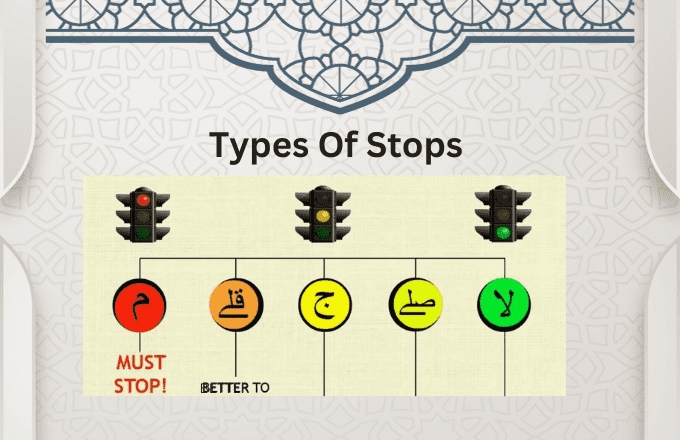 Decoding Quran Stop Signs To Guiding Divine Recitation 2023
